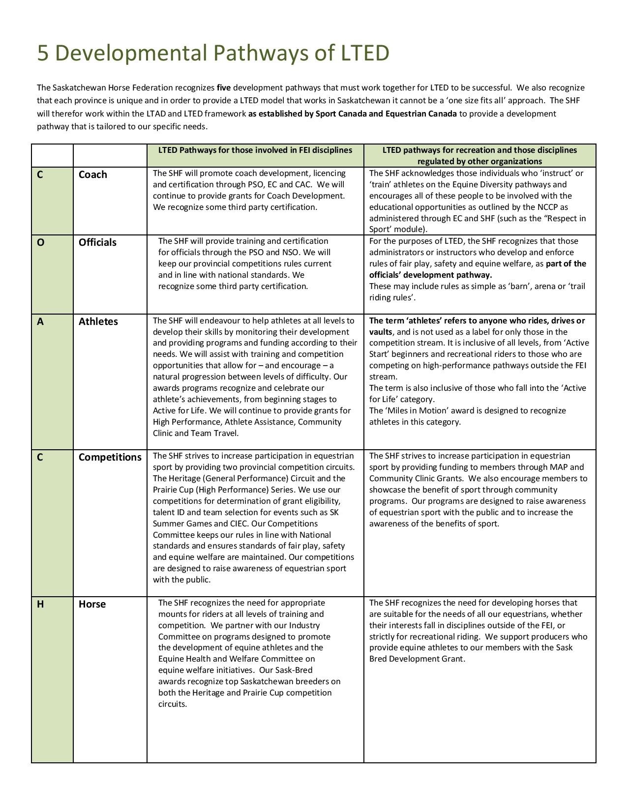 SHF Long-Term Equestrian Development - Saskatchewan Horse Federation
